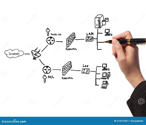 Hand Drawing A Security Plan For A Firewall System Stock Image Image Of Flowchart Concept