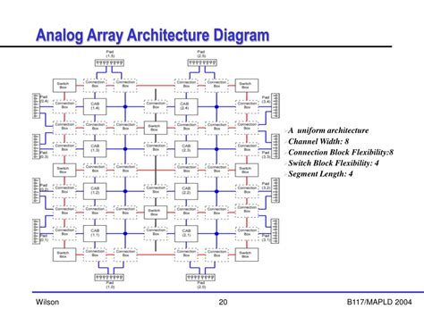 PPT Continuous Time Laser Programmable Analog Array For Radiation Environments PowerPoint