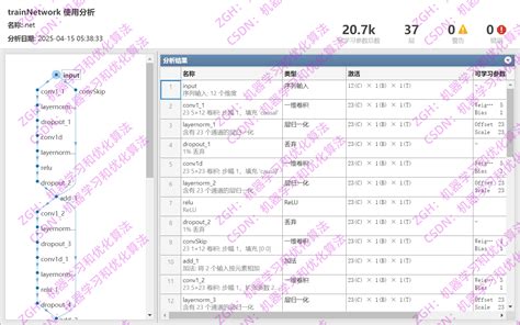 独家原创 基于黑翅鸢算法优化时间卷积网络bka Tcn的数据单变量时序预测 Matlab Csdn博客