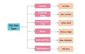 Data Types SQL Pengertian Jenis Jenis Data Dan Fungsi Setiap Data Ferdinand Blog