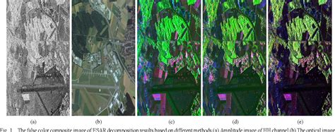 Figure 1 From A New Six Component Decomposition Based On New Volume