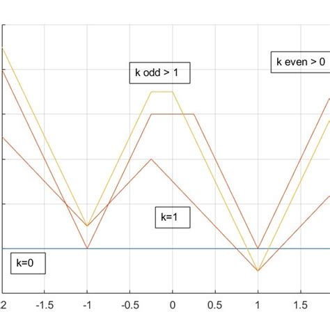 1 sequence of cost to go functions t k ψ from ψ 0 download