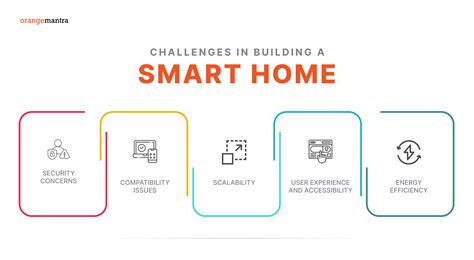 Unlocking The Potential Of Smart Home Automation In 2024
