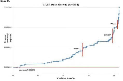 Figure 1 From Weights Of Evidence Mineral Prospectivity Modelling With Arcgis Semantic Scholar