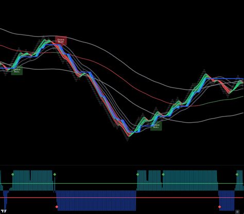 Best Tradingview Indicators Futures Tradingview System