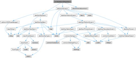 Deskflow Srclibplatformeikeystateh File Reference