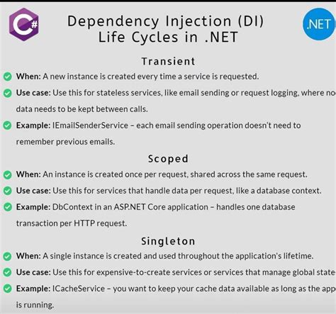 Dependencyinjection Softwaredevelopment Apis Webapi Design Dotnet Dotnetcore Kanwal Yousuf