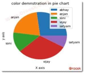 Python Matplotlib Colors Practical Examples Oraask