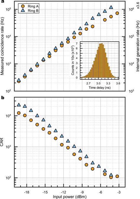 spontaneous four wave mixing generation of pairs through spontaneous