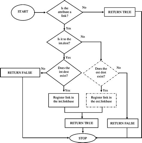 checking function for insertion download scientific diagram