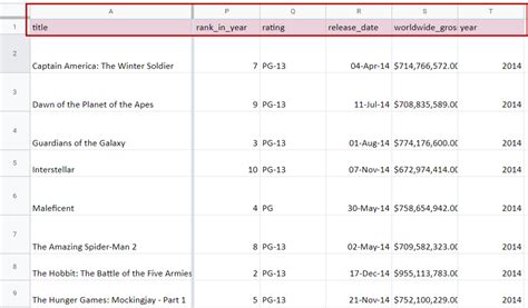 How To Pin A Column In Google Sheets SpreadCheaters