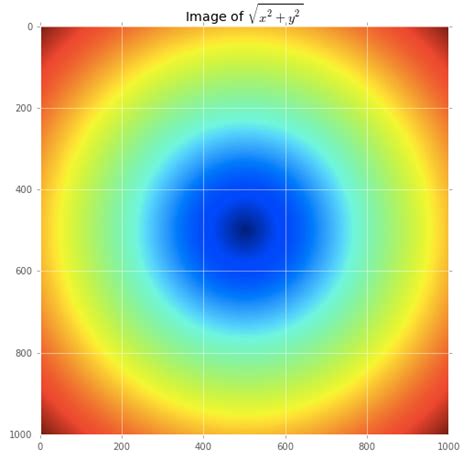 【貪吃篇】numpy陣列及矩陣運算簡介 Python 資料科學與人工智慧