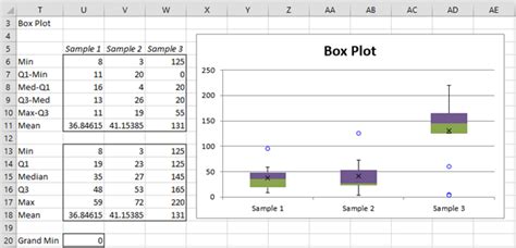 Box Plot Outliers Chart Real Statistics Using Excel