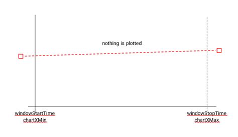 Best Technique To Crop A Real Time Plot To The Chart Time Interval With