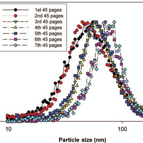 Sampling Locations For Voc And Particulate Matter Sampling Figure Download Scientific Diagram