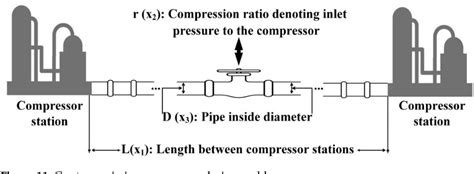 Figure 11 From An Improved Moth Flame Optimization Algorithm With