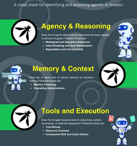 Owasp Genai Security Project The Ultimate Guide To Generative Ai Security And Llm Hackyourmom