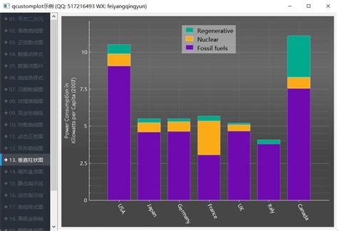 Qtc开源作品44 超级曲线图表c和qml如何绘制曲线 Csdn博客