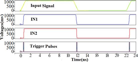 Trigger Pulse Generation Using The Proposed TPG Circuit With An XOR And Download Scientific