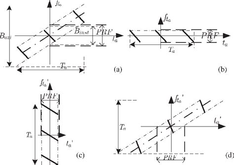 Figure 3 From Sliding Spotlight And Tops Sar Data Processing Without Subaperture Semantic Scholar