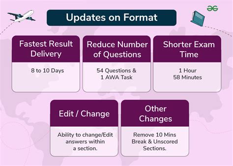 Gre Exam Pattern 2024 Updated Check Section Wise Exam Pattern Geeksforgeeks