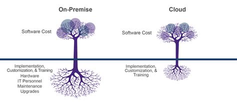 Dynamics GP Vs Dynamics 365 Business Central