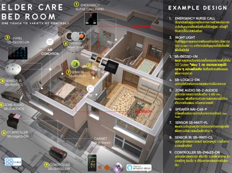 P Jarupat Blogspot Com