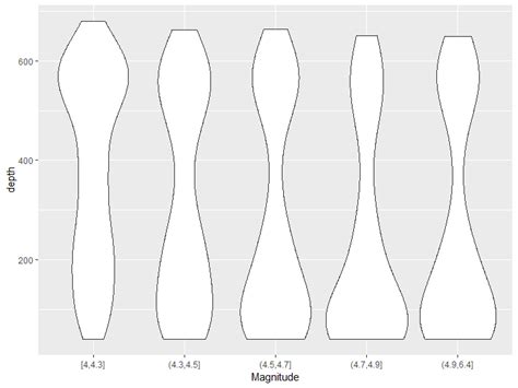 Label Figfigs Violin Plot Example