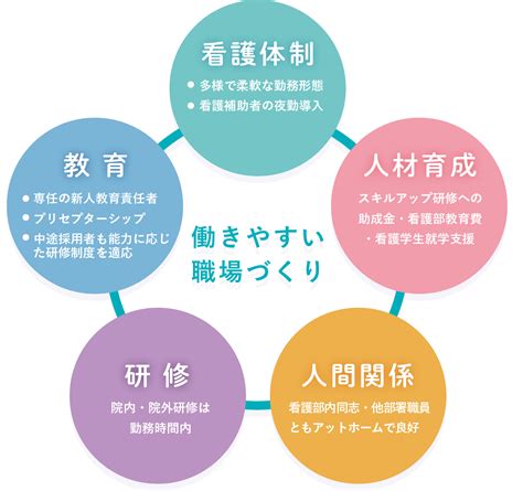 ワークライフバランス 社会福祉法人 十善会 十善会病院
