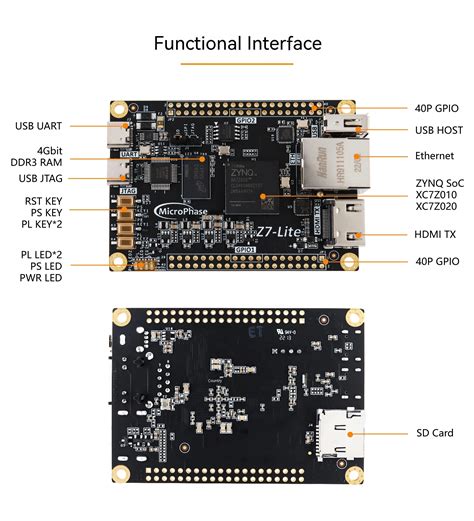 xilinx zynq 7000 development board embedded fpga solutions