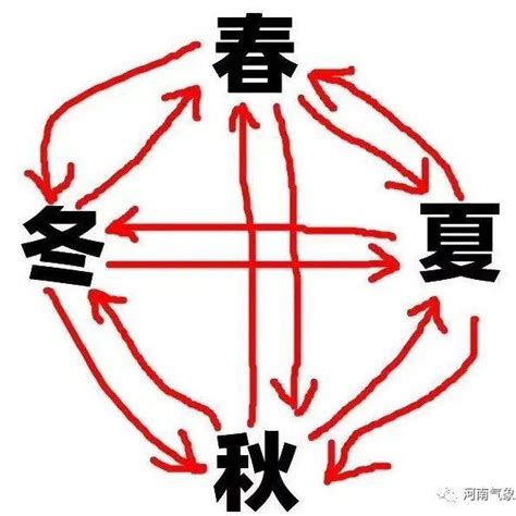 《升温连续剧》明日开播，下周气温直冲30℃阵风多云全省
