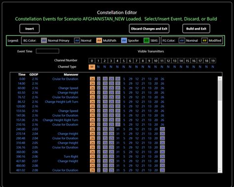 Interfacing With Cast Navigation Gnssins Simulation Solutions Cast