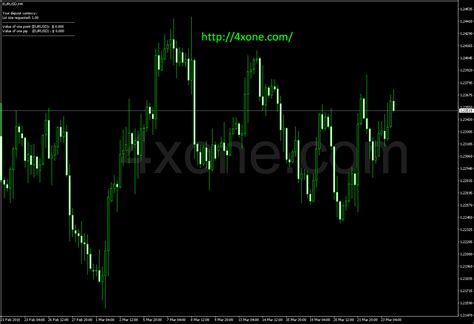 Pip Value Calculator V1 02 Forex Mt4 Indicator Free Download 4xone