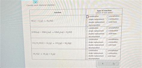 Solved Classify Each Chemical Reaction