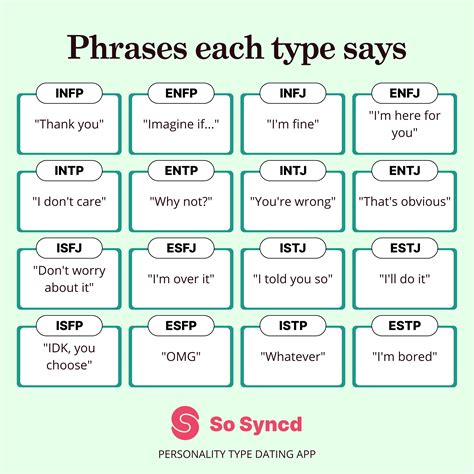 Phrases Each Type Says Rmbti