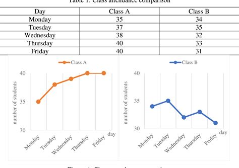 Table 1 From Design Of College English Teaching Model Under The Background Of Artificial