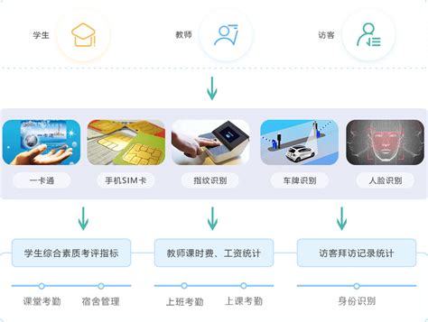 上海起迪计算机科技发展有限公司