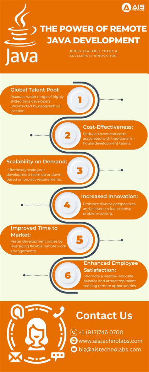 Dedicated Java Developers For Hire By Olivia Williams On Dribbble