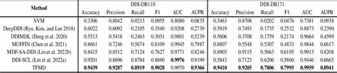 Devil In The Tail A Multi Modal Framework For Drug Drug Interaction