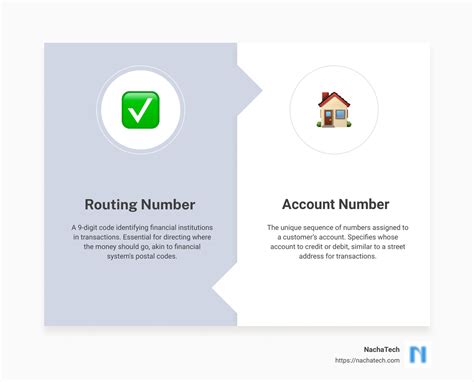 Ach Genie Understanding The Difference Routing Number Vs Account Number On Checks
