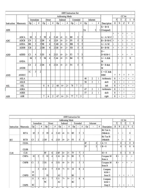 6809 Instruction Set Tables Pdf