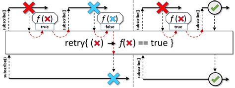 single rxjava javadoc 2 2 21