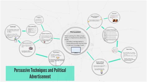 Persuasive Techniques And Political Advertisment By On Prezi