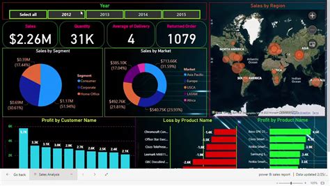 Ajay Prajapat On Linkedin Data Powerbi Powerbideveloper Powerbijobs Hr Hrjobs Dataanalysis