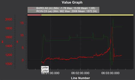 Sudden Change In Altitude During Flight ArduCopter ArduPilot Discourse