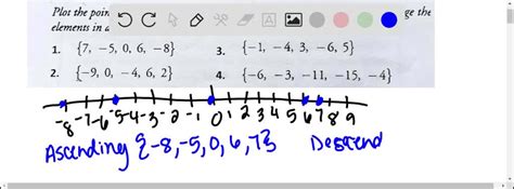 SOLVED Plot The Points Corresponding To The Elements Of The Given Set