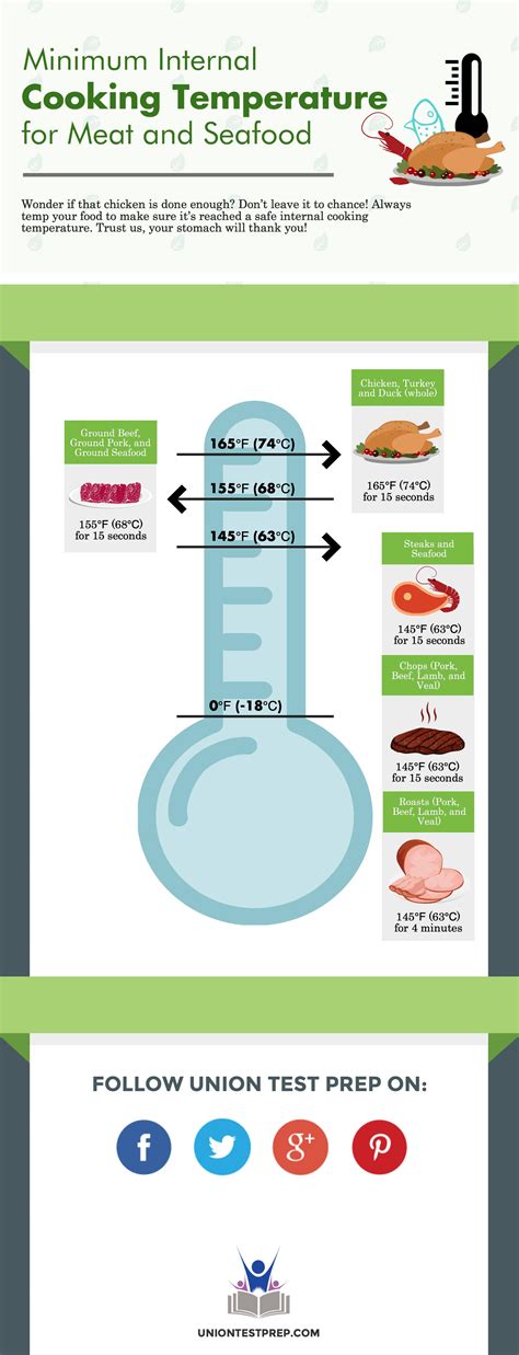 Vegetable Cooking Temperature Chart