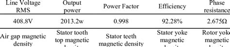 Parameters Of Permanent Magnet Synchronous Generator Index Download Scientific Diagram