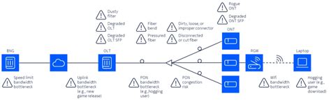 AI ML For Broadband Anomaly Detection Nokia