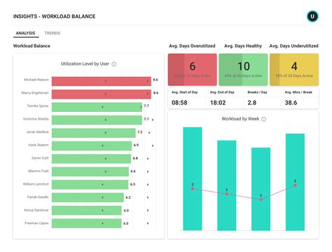 Activtrak Software Reviews Demo And Pricing 2023